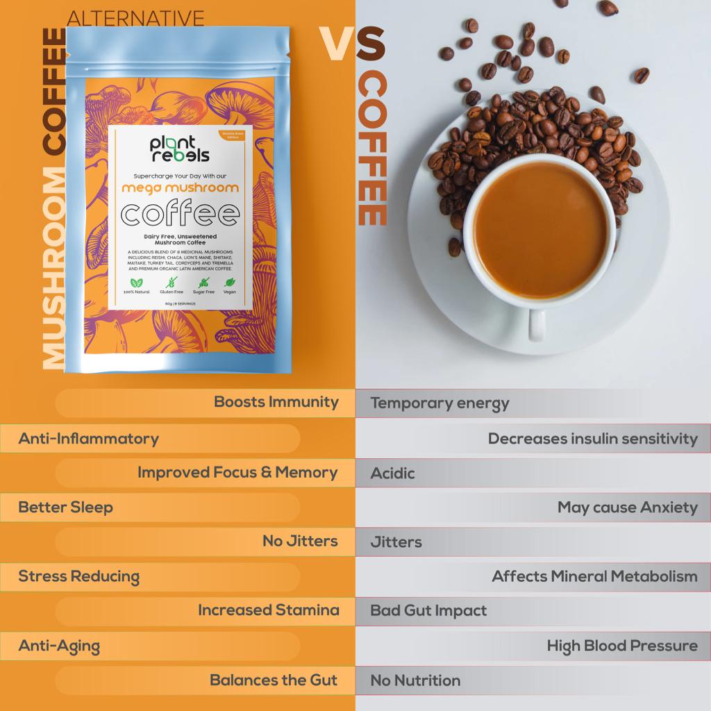 Mega Mushroom Latte Coffee Alternative for Energy & Focus – plant-rebels